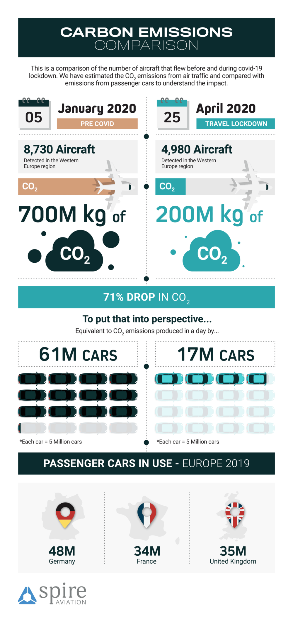 Carbon emissions from air traffic plunges during pandemic. How big is ...