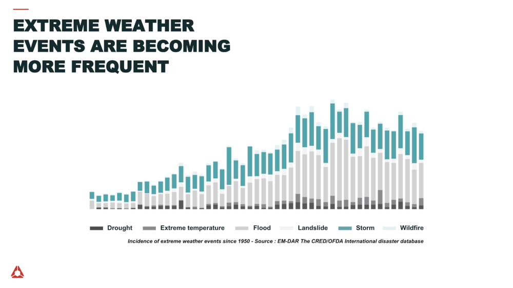 Record-breaking Storm Season in 2020 Shows the Global Cost of Climate ...