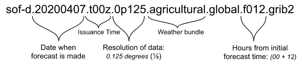 How to process GRIB2 weather data for agricultural applications (Shapefile) - Spire Tutorials