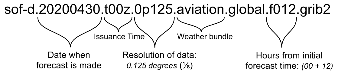 How to process GRIB2 weather data for aviation applications (Shapefile ...