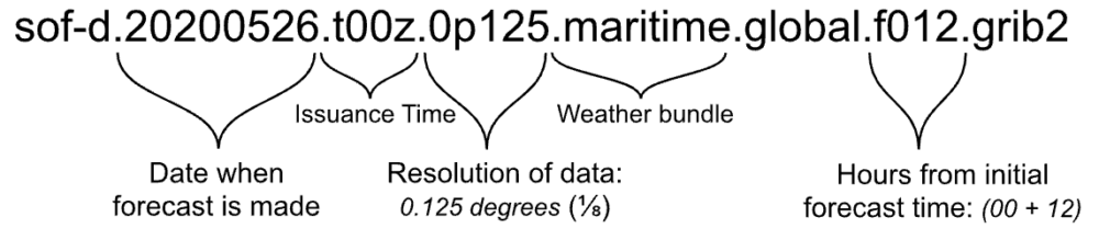 How to process GRIB2 weather data for maritime applications (GeoJSON ...