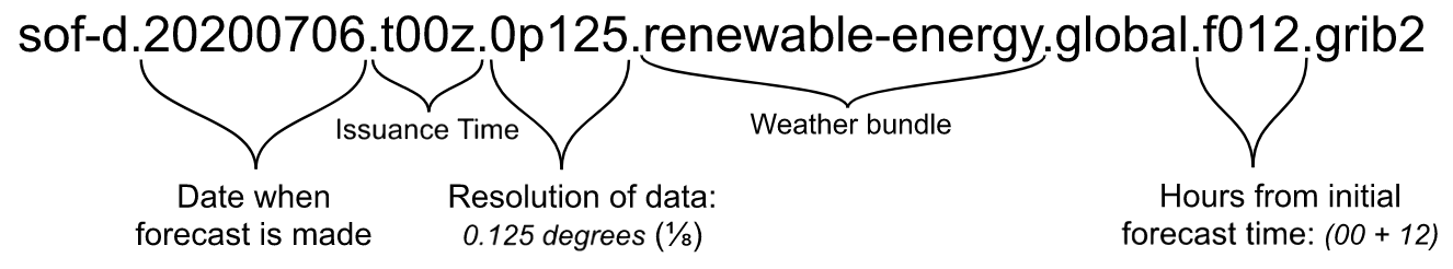 How to process GRIB2 weather data for solar panel applications (Shapefile) - Spire Tutorials