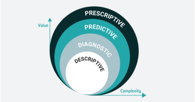 Maritime data: Why it's vital to set a goal when working with data ...