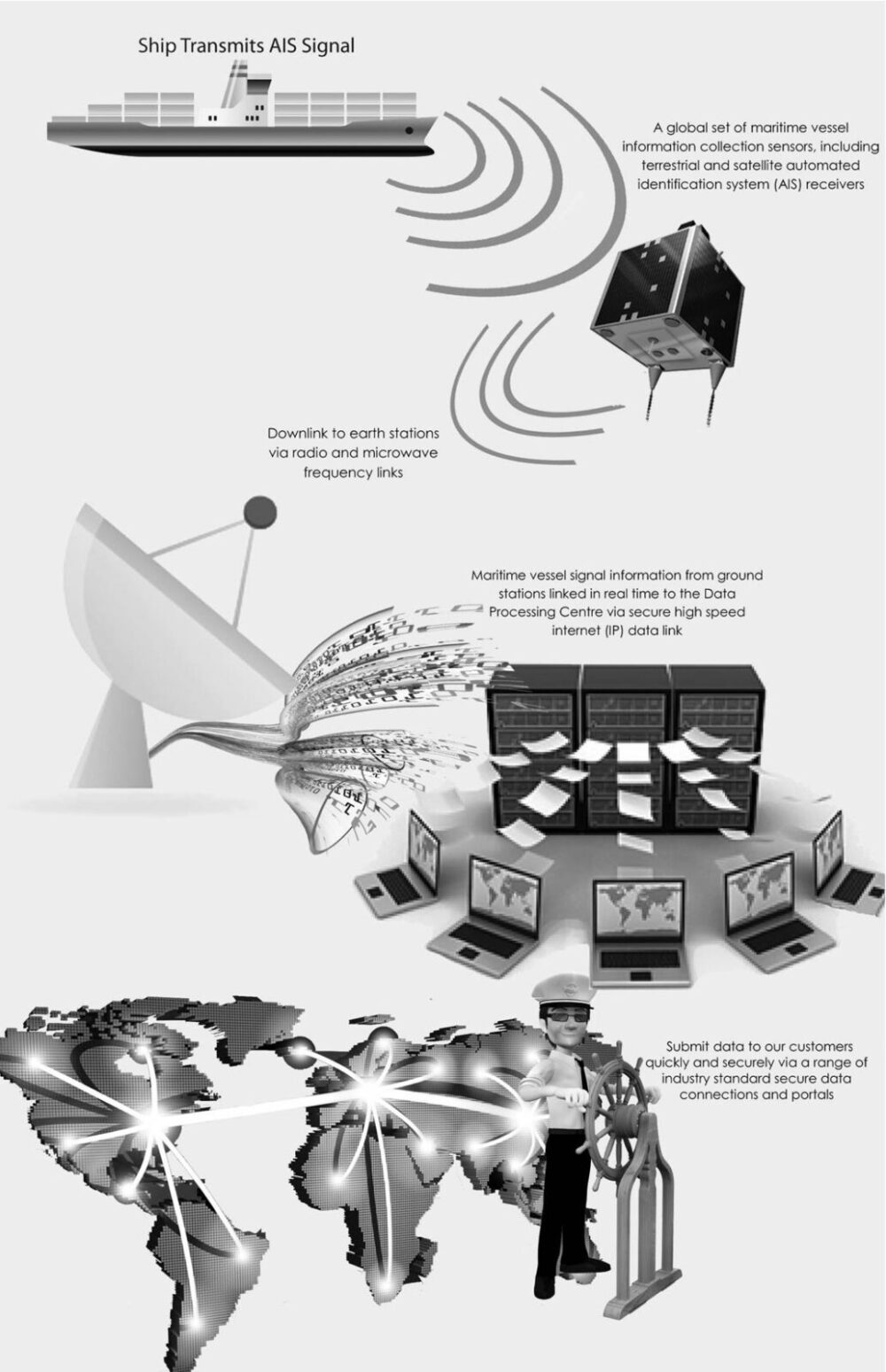 Satellite AIS Tracking: Everything you need to know - Spire : Global ...