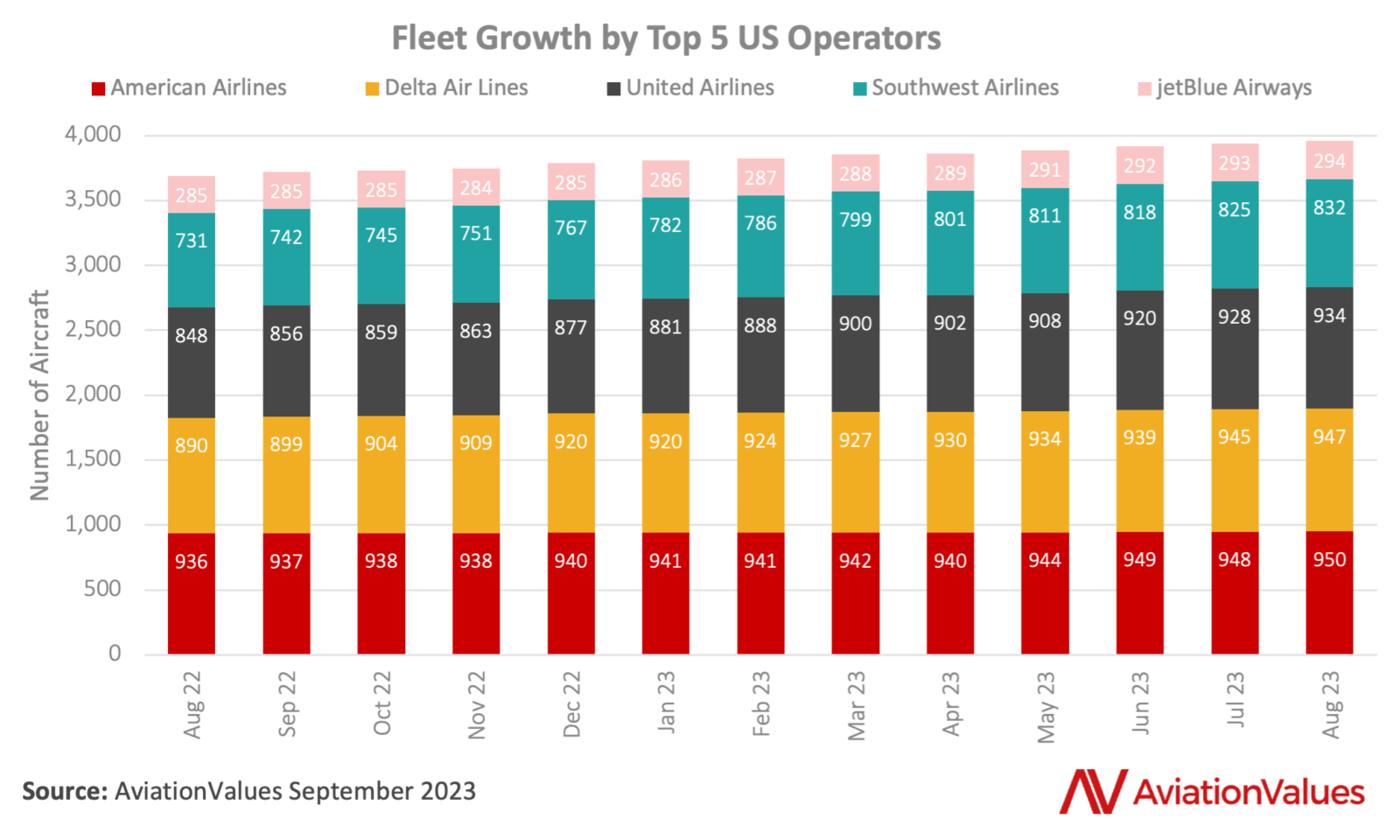 Charting the skies: A comparative analysis of China and USA flight ...
