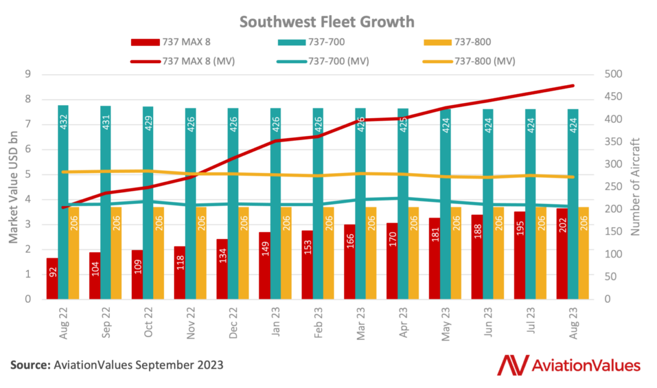 Charting the skies: A comparative analysis of China and USA flight ...