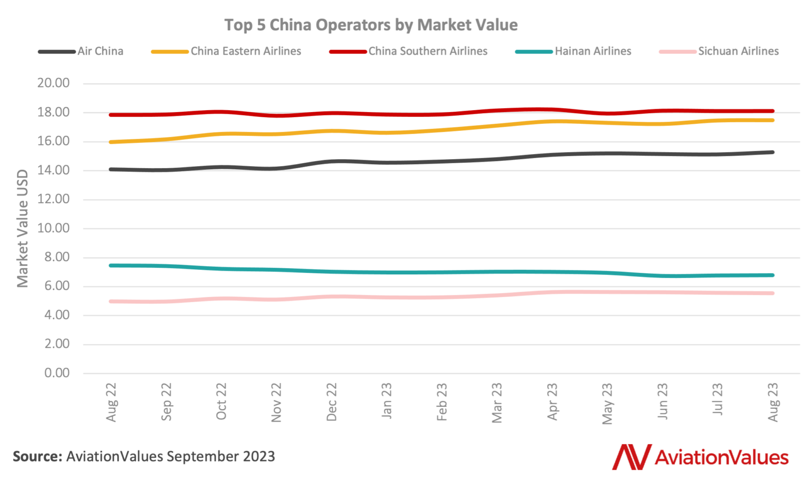 Charting the skies: A comparative analysis of China and USA flight ...