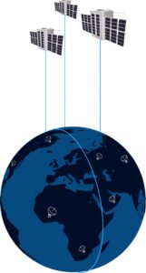 Constellation Management Platform - Spire : Global Data and Analytics