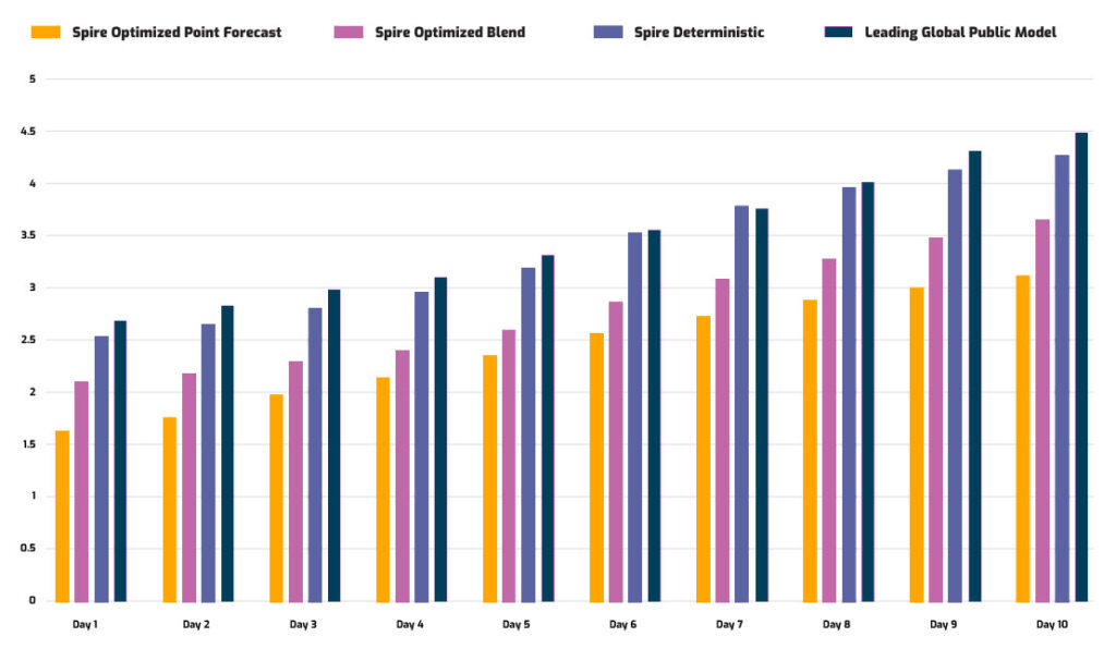 Achieving a climate-neutral maritime economy with Syroco - Spire ...