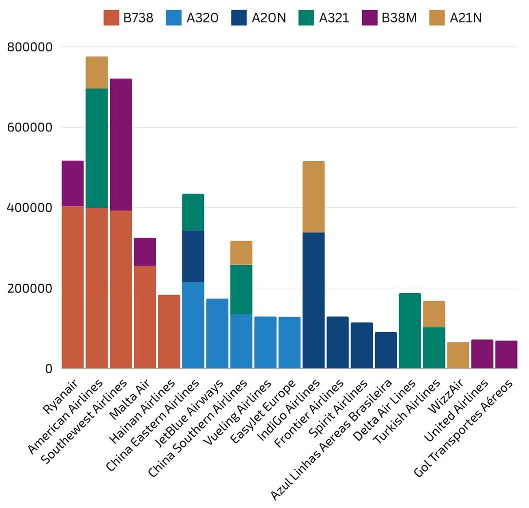 Charting the skies: Global aviation recovery - Spire : Global Data and ...