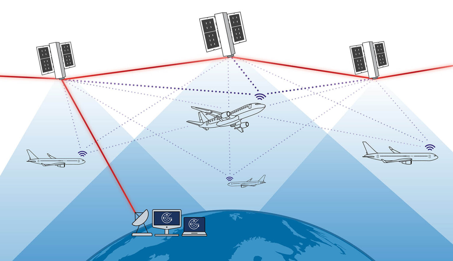 Understanding multilateration (MLAT) for more precise aircraft ...