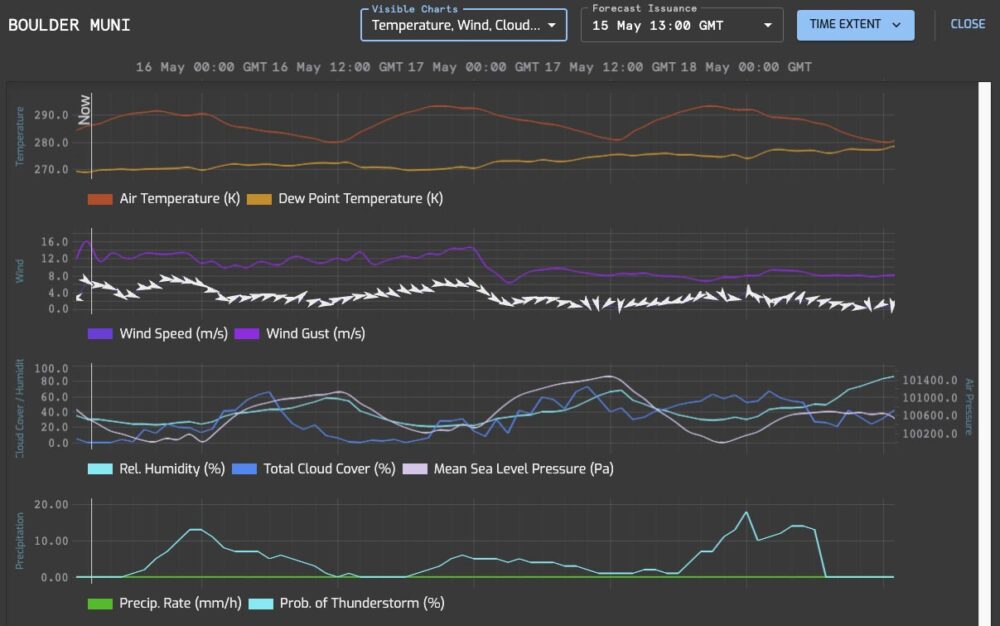 Behind the interface: Meet the engineers powering Spire’s weather ...