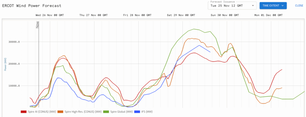 Spire Global Power Generation Forecasts Expand to ERCOT - Spire ...